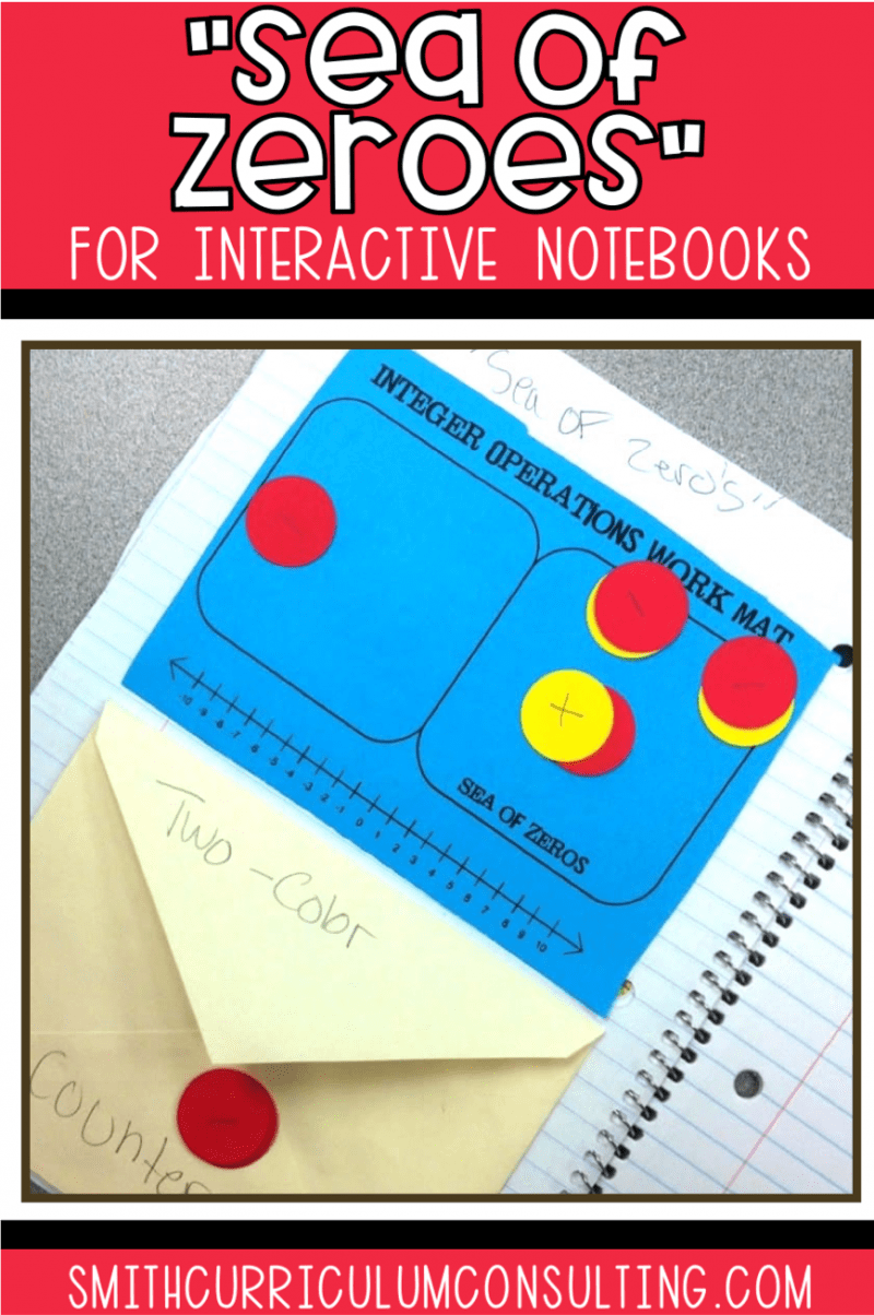 Introduction to Positive and Negative Integers • Smith Curriculum and ...