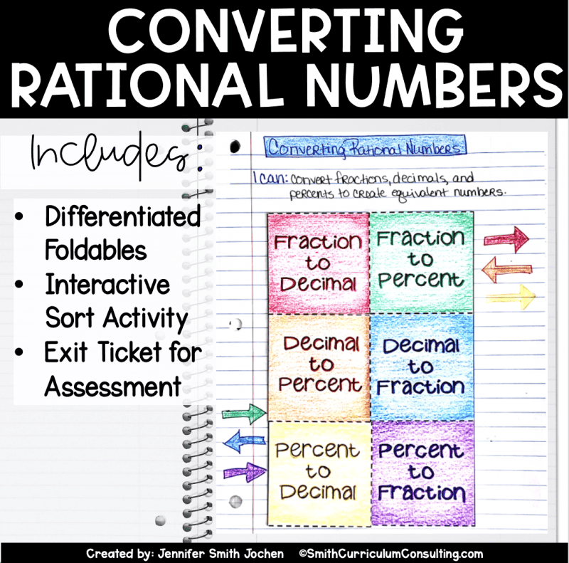 Converting Fractions, Decimals and Percents for Interactive Notebooks ...