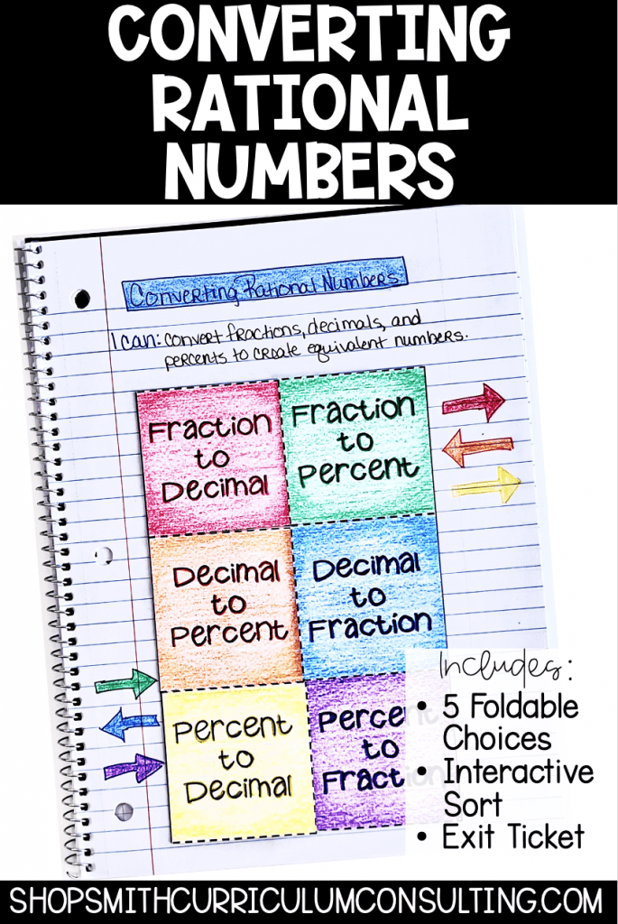 Converting Fractions, Decimals and Percents for Interactive Notebooks ...