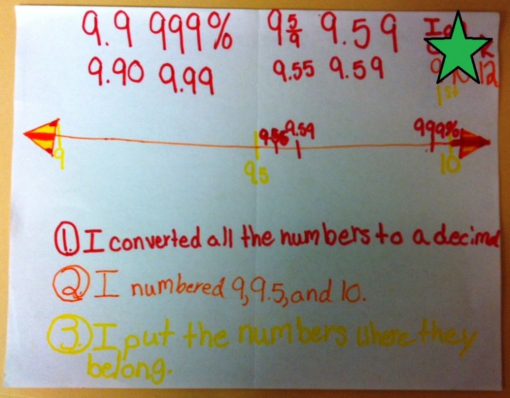 Converting and Comparing Rational Numbers • Smith Curriculum and Consulting
