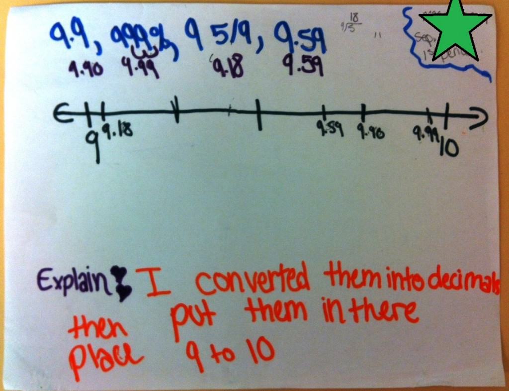 Converting and Comparing Rational Numbers • Smith Curriculum and Consulting