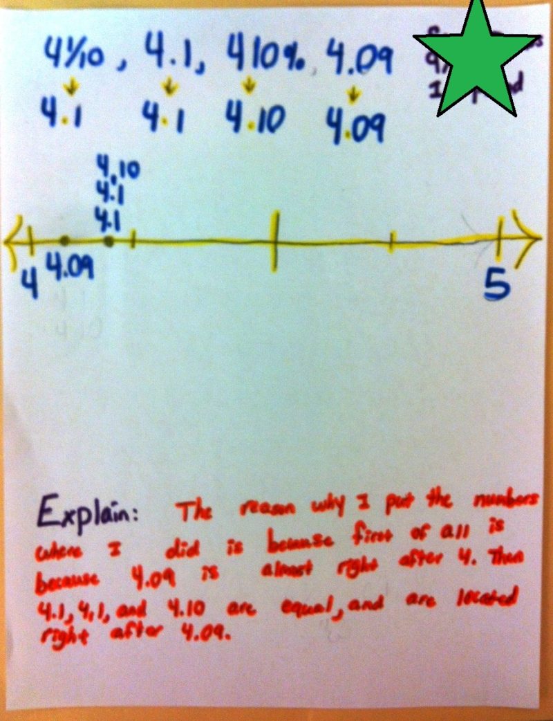 Converting and Comparing Rational Numbers • Smith Curriculum and Consulting