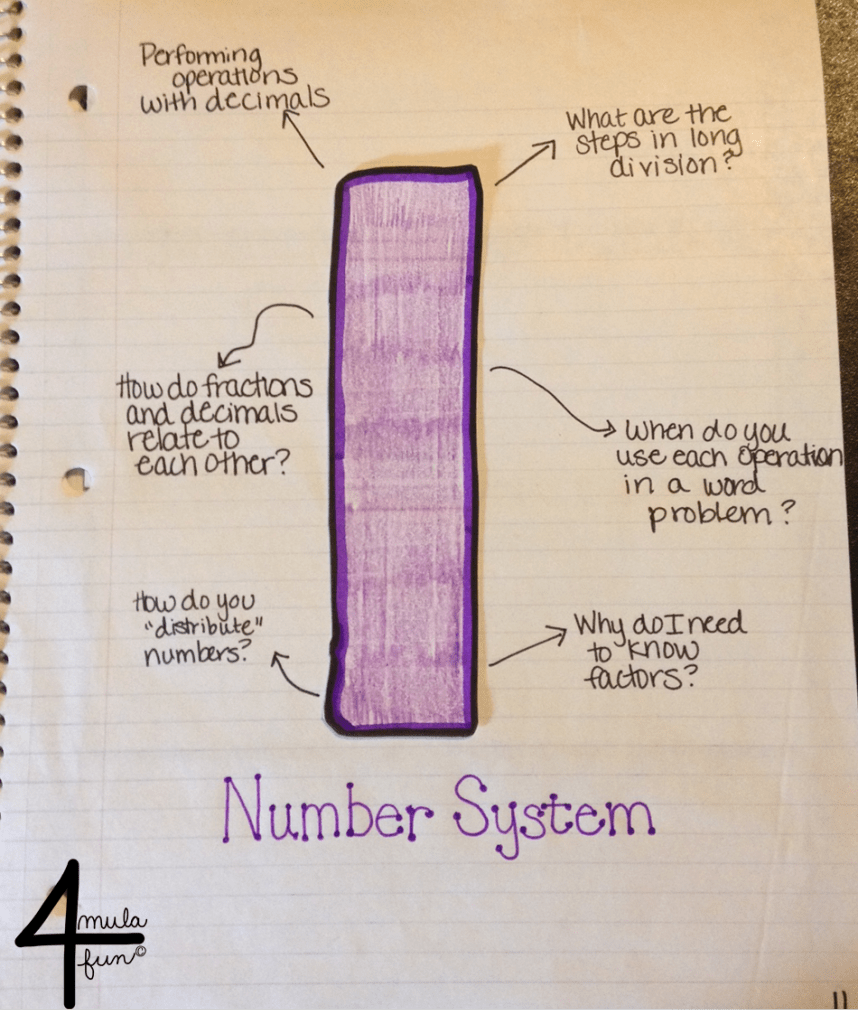 Preparing for a New Interactive Notebook • Smith Curriculum and Consulting