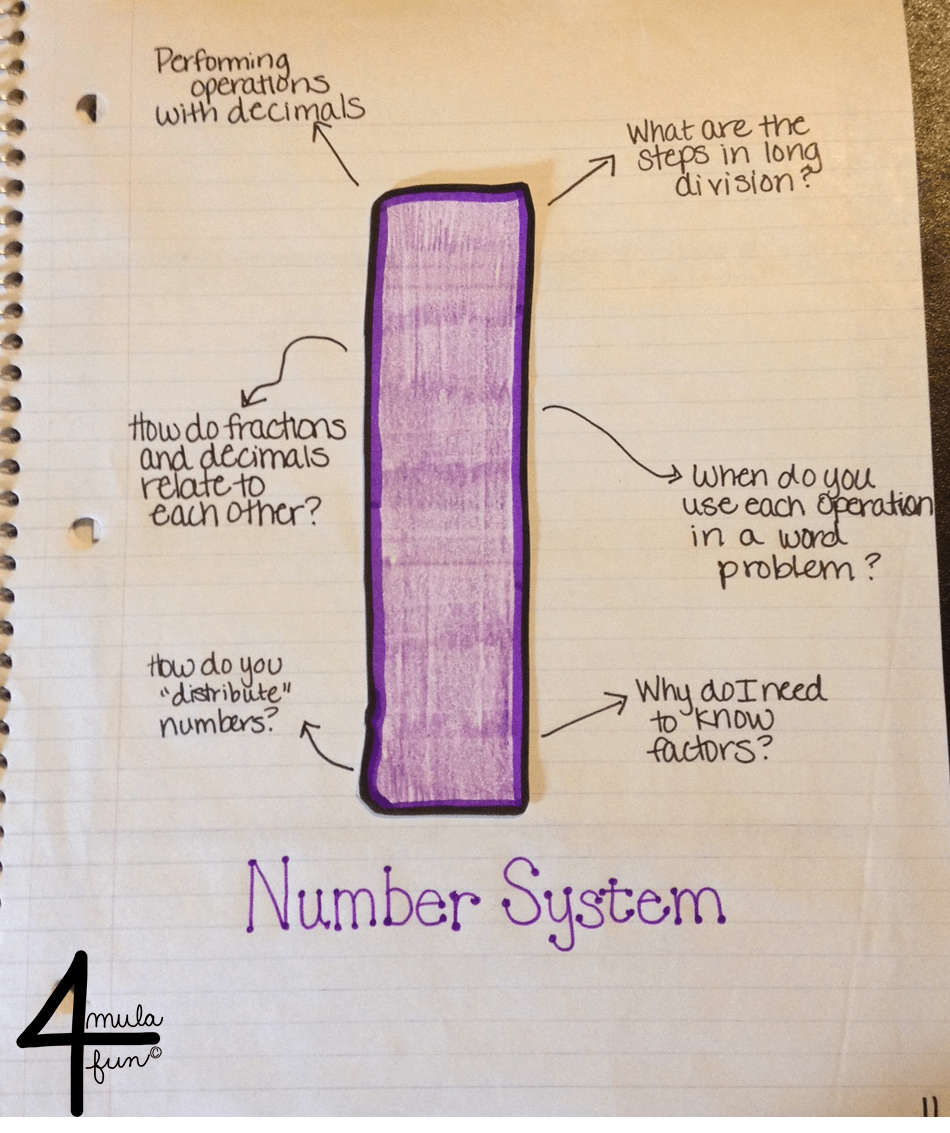Preparing for a New Interactive Notebook • Smith Curriculum and Consulting