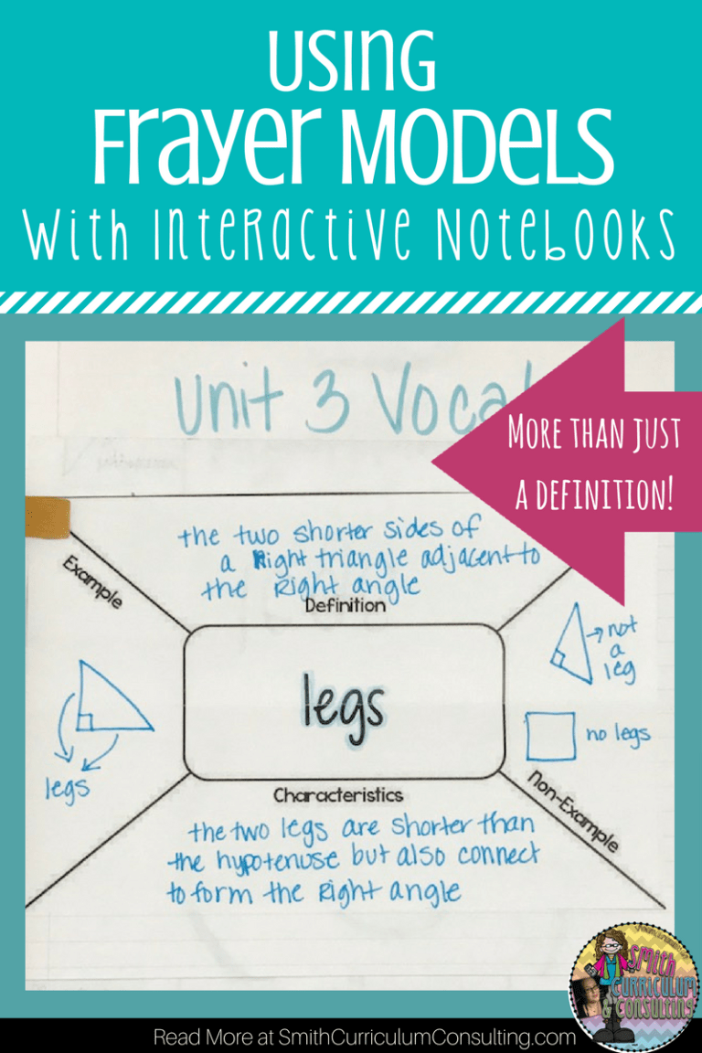 Using Frayer Models with Interactive Notebooks • Smith Curriculum and ...