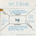 Using Frayer Models with Interactive Notebooks • Smith Curriculum and ...