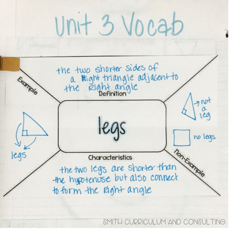 Using Frayer Models with Interactive Notebooks • Smith Curriculum and ...
