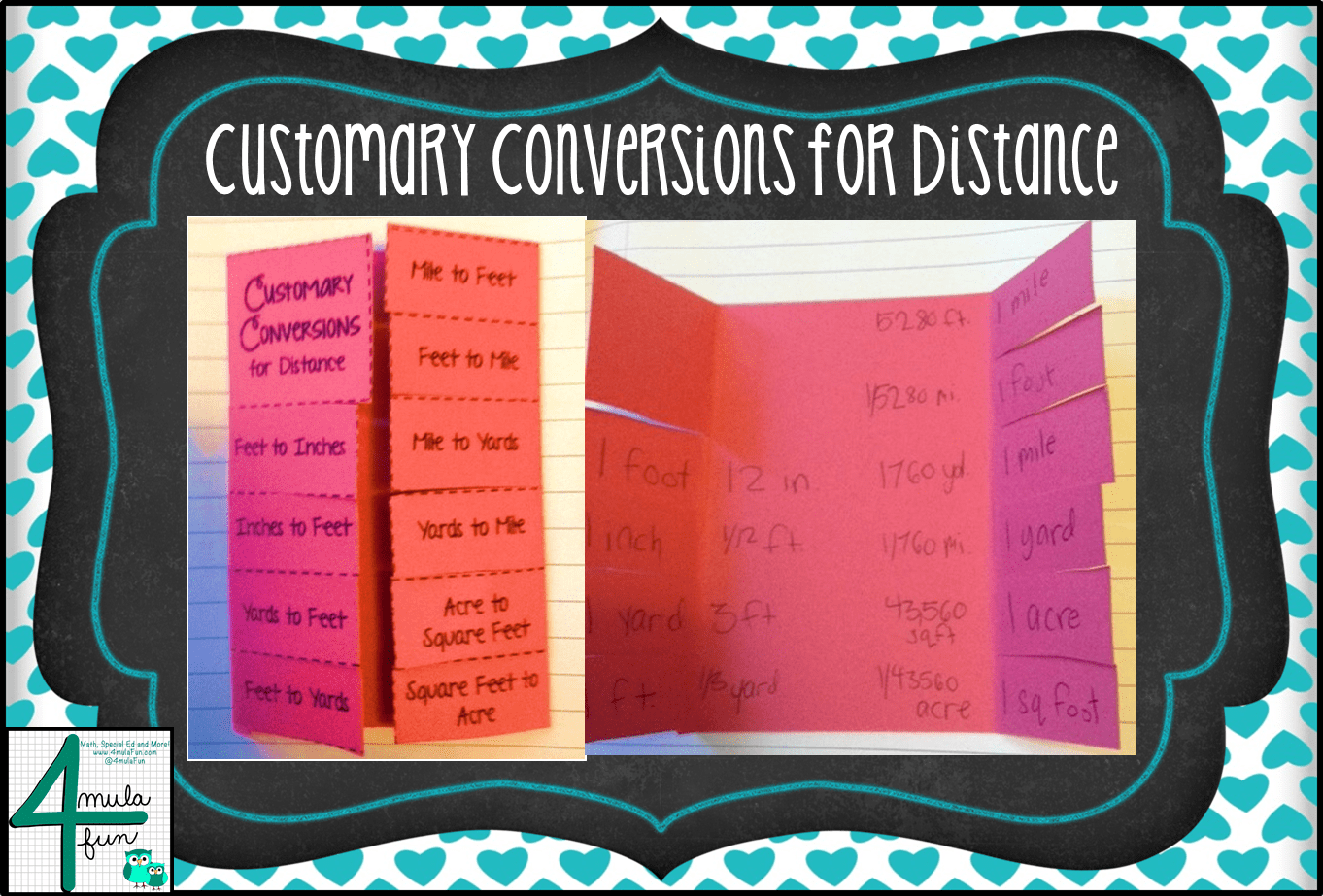 Interactive Notebooks: Converting Customary Measurement Flippables ...
