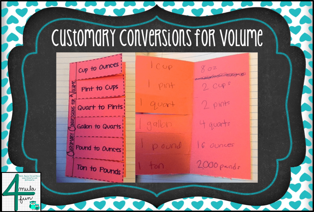 Interactive Notebooks: Converting Customary Measurement Flippables ...