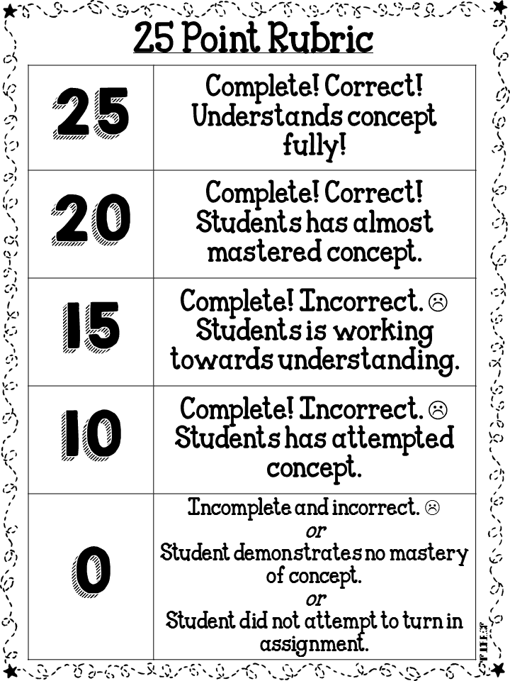 Warm Ups or Exit Tickets in the Classroom? • Smith Curriculum and ...
