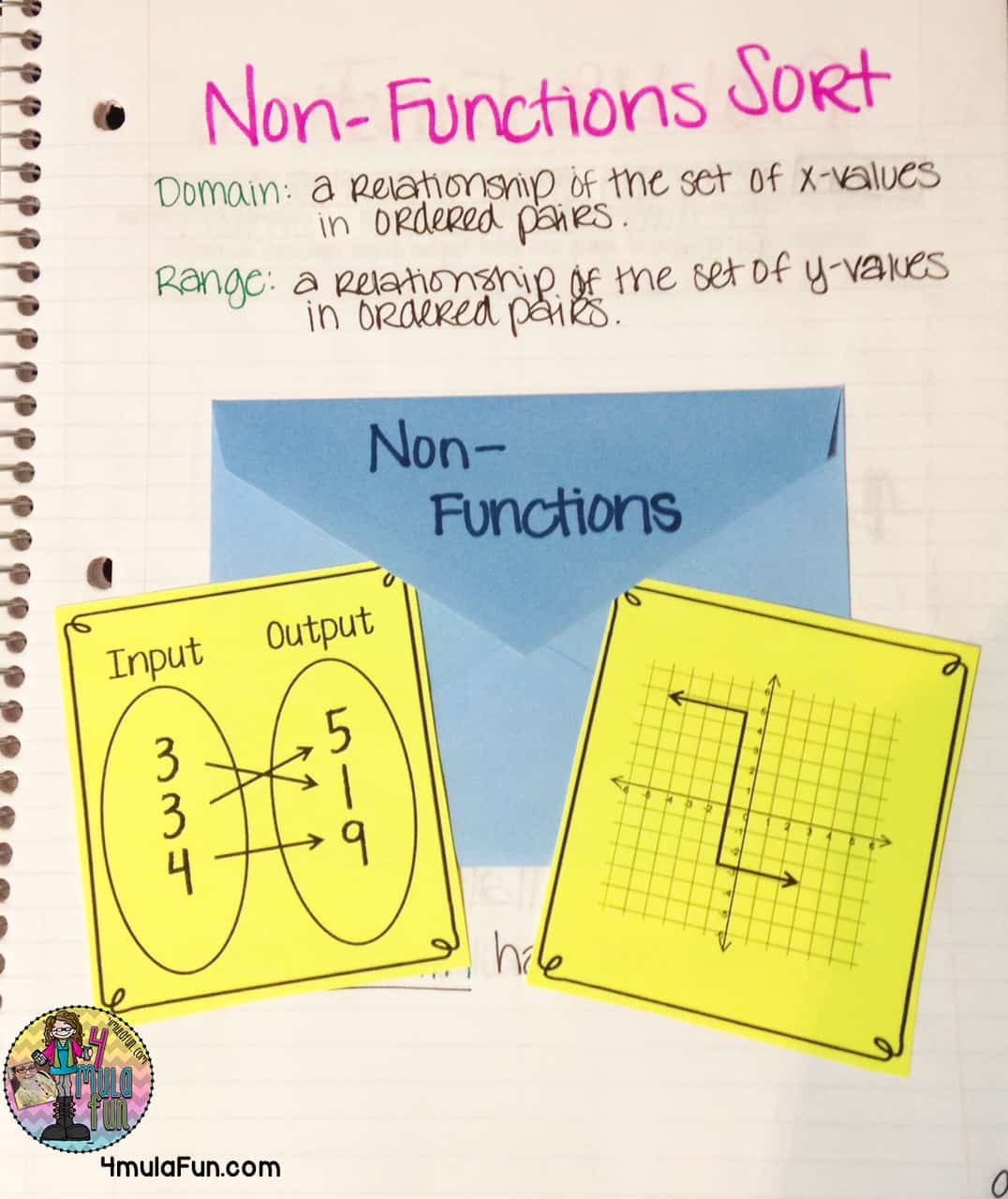 Why are Non-Examples Important in Education? • Smith Curriculum and ...