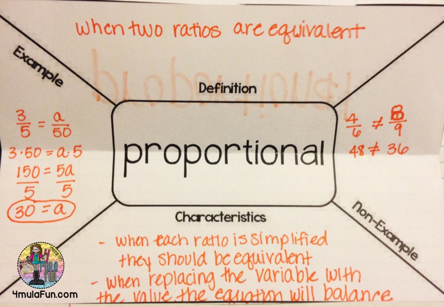 Why are Non-Examples Important in Education? • Smith Curriculum and ...