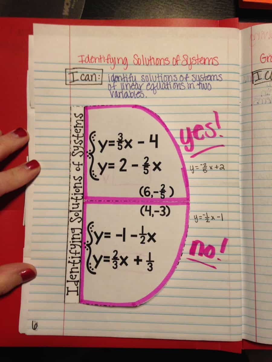 Using Interactive Notebooks in Multiple Subjects • Smith Curriculum and ...