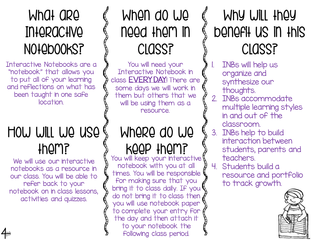 Preparing Your Students for Interactive Notebook Success • Smith ...