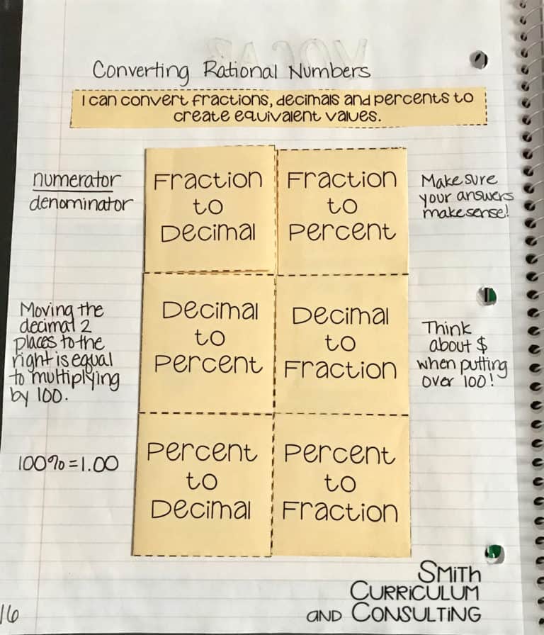 Update on Converting Rational Numbers (Fractions, Decimals and Percents ...