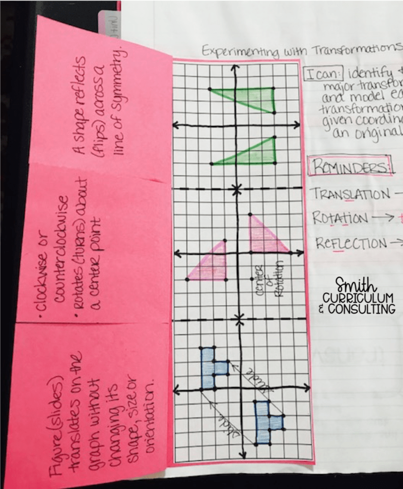 Transformations Can Be Tricky! • Smith Curriculum and Consulting