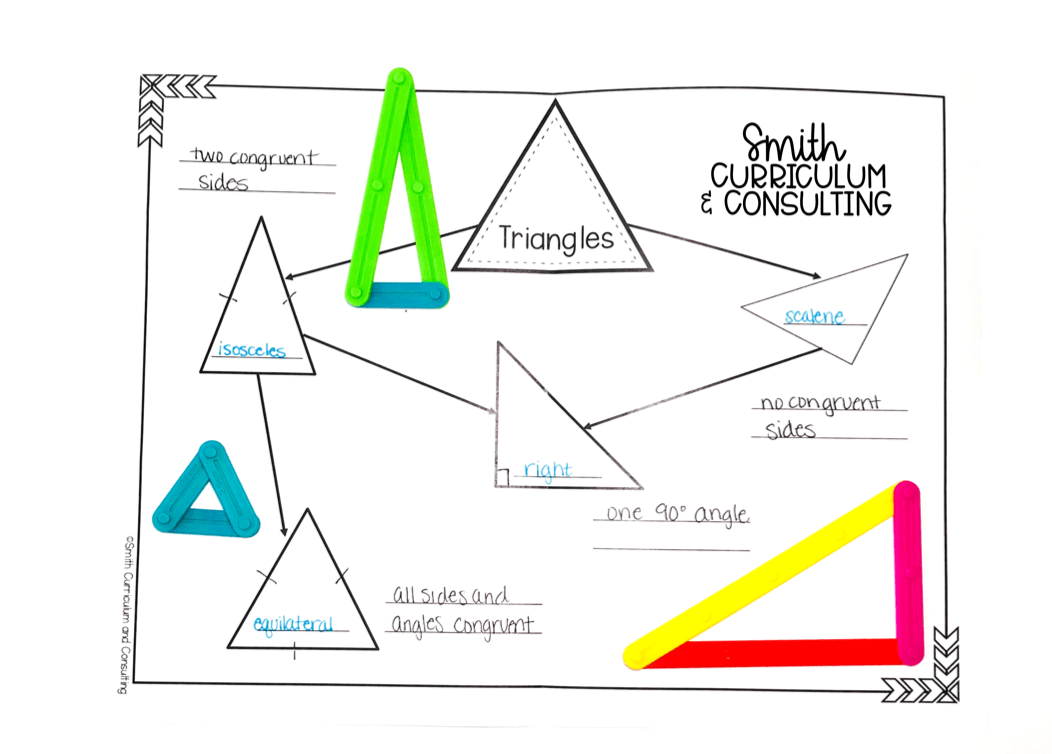 Classifying Triangles with Manipulatives