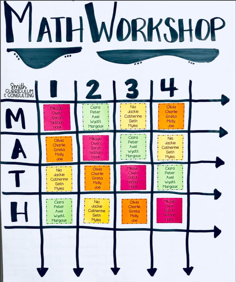 Organizing for Math Workshop | Middle School Math Workshop | Upper ...