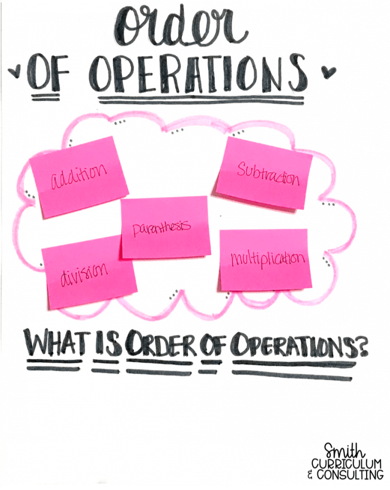 Order of Operations... OH MY! | TEKS 5.4e | TEKS 6.7a • Smith ...