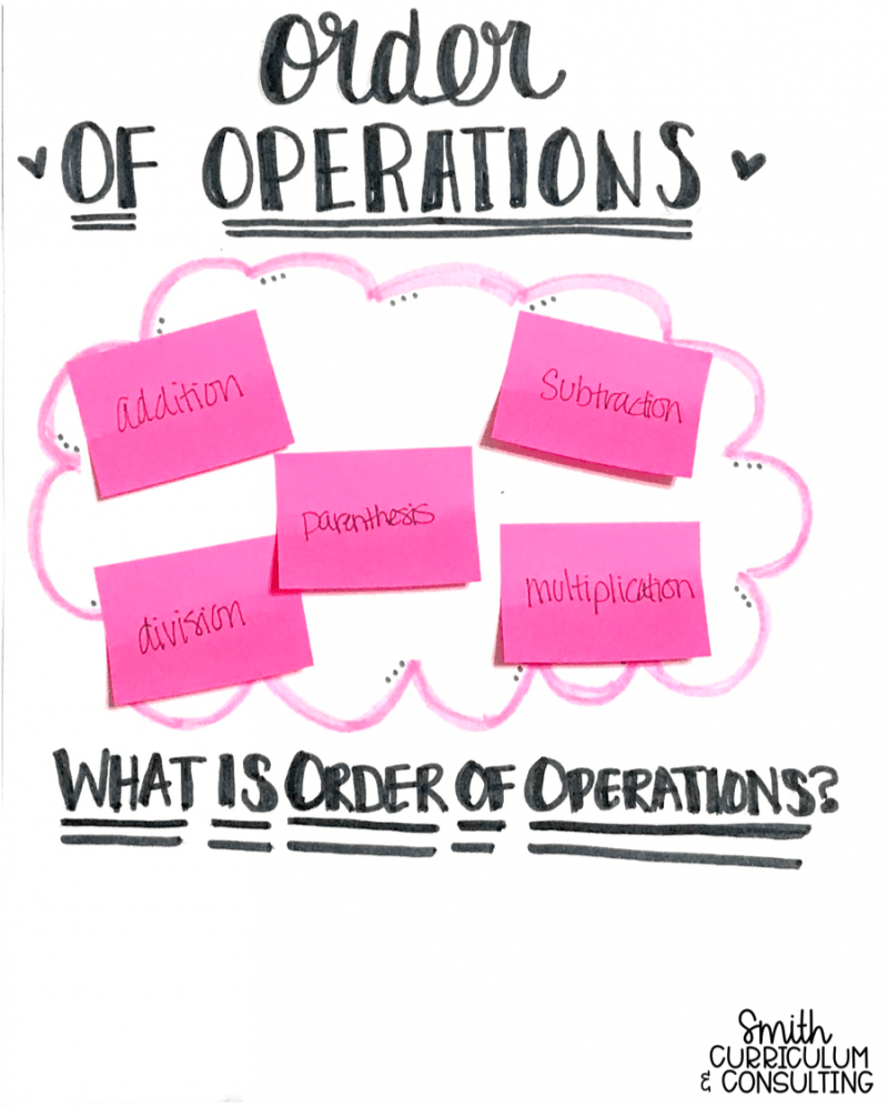 Order of Operations... OH MY! | TEKS 5.4e | TEKS 6.7a • Smith ...