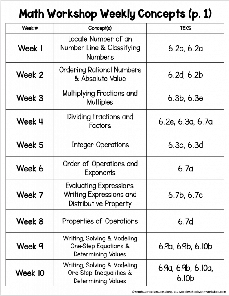 6th Grade Math Workshop Activity Bundle - Math Station - Math Center ...