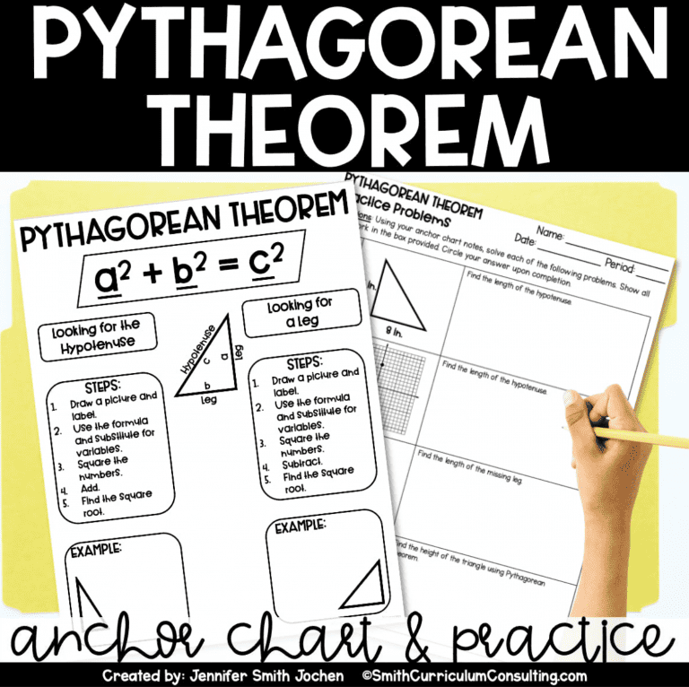Teaching Pythagorean Theorem • Smith Curriculum and Consulting